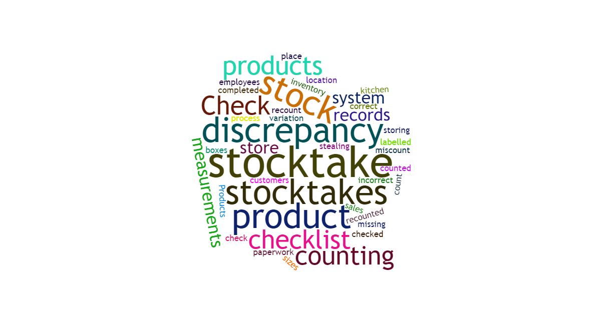 Stocktake discrepency word cloud - Stocktaking - Sterling Stock Auditors